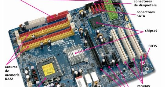 BLOG DE:: COMPONENTES DE UNA PLACA BASE